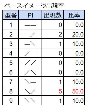 【展開分析】クイーンC（G3）｜VRS18🐴