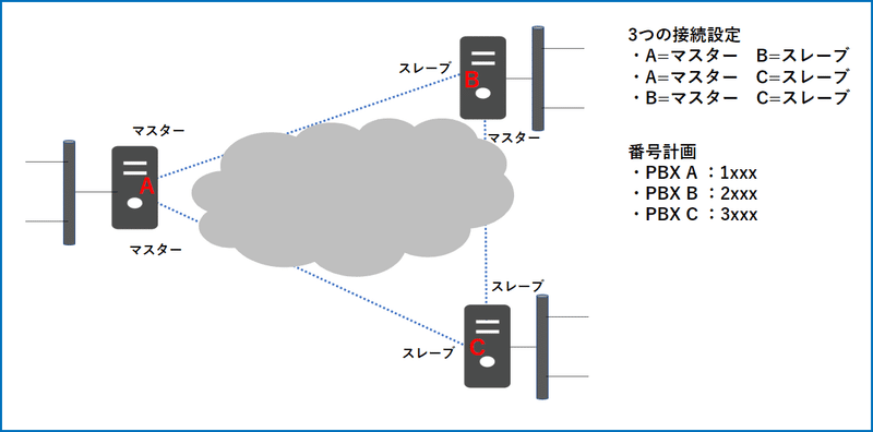 【3CX V18】クラウドPBX Advanced - 4. ブリッジ(Bridges)｜辻 章弘＠CCアーキテクト