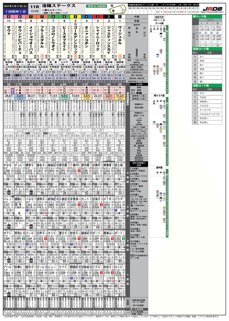 2/11（土）中京11R 洛陽S 赤木の予想｜JRDB 競馬アラカルト｜note