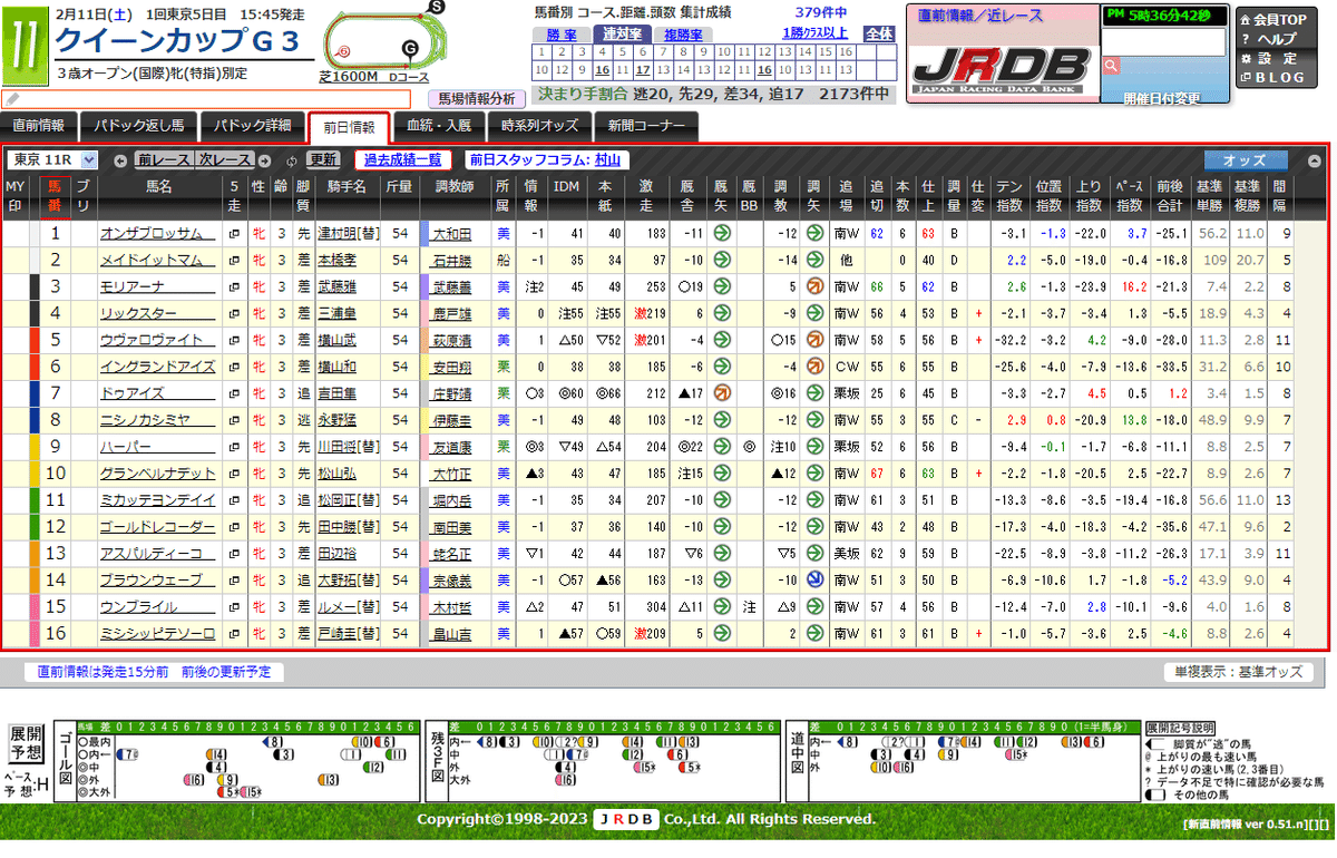 2/11（土）分各種新聞＆データをご覧いただけます｜JRDB 競馬アラカルト