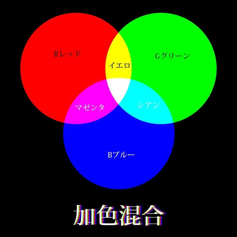 印刷とインクジェットの違い RGBとCMYK編｜HOKUSHIN