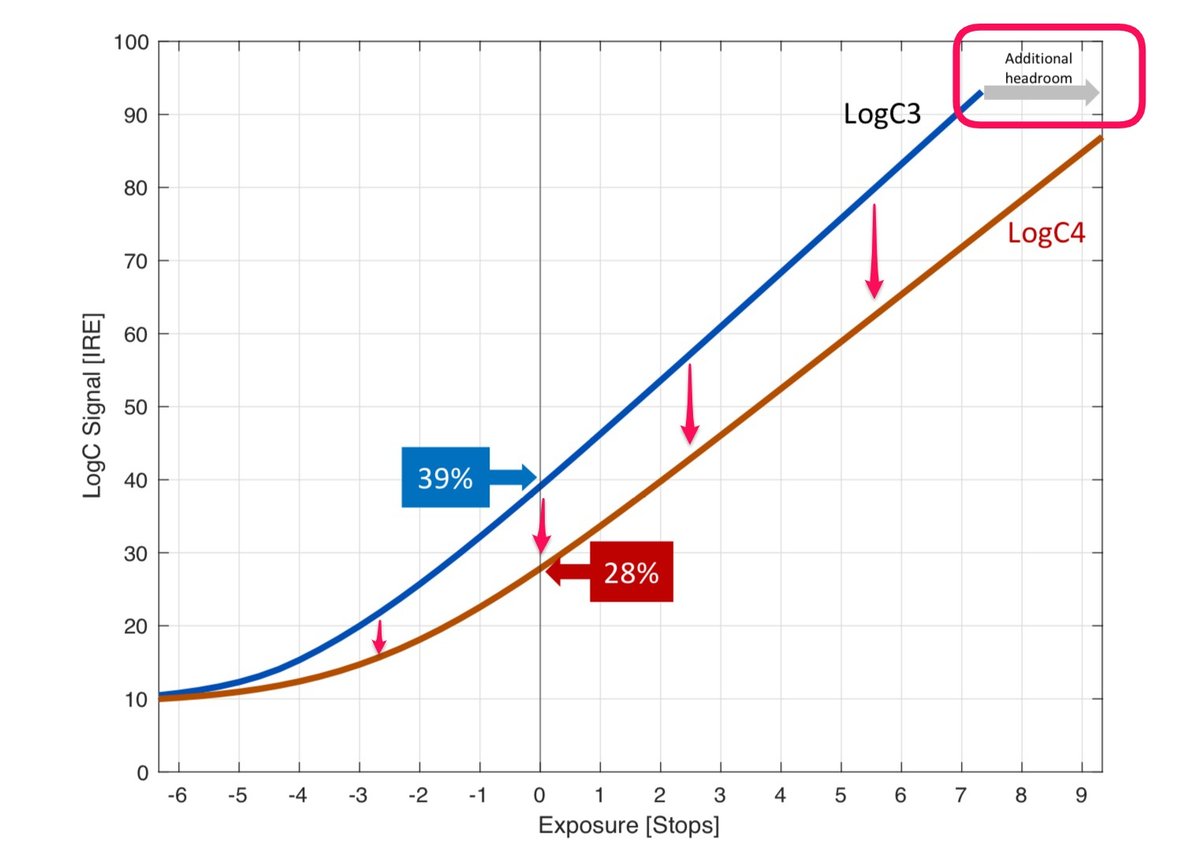 ALEXA35のカラーマネジメント① LogC4編｜L'espace Vision の "note"