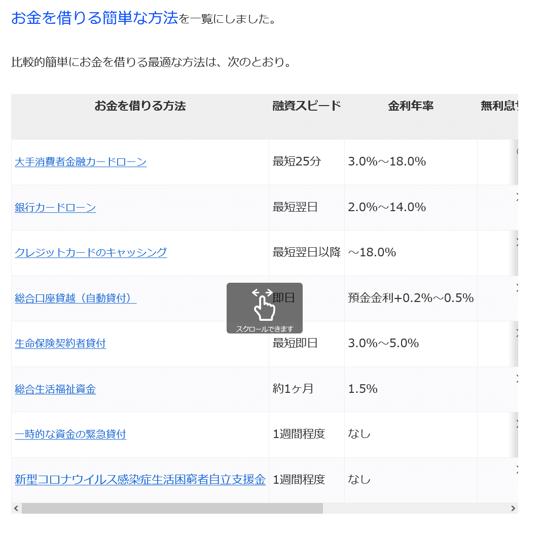 貸金業法の総量規制について|過剰な貸付の禁止事項|お金の節約術