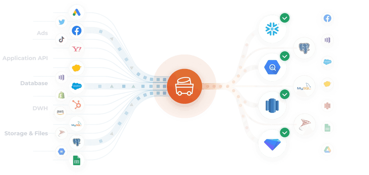 【troccoすごい】フリープランから始める法人データの自動更新(Snowflake/BigQuery to Salesforce/Hubspot)｜maes_data(マエス)
