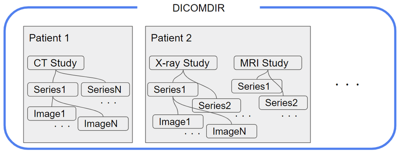 DICOMDIR｜VIS_TATSUAKI