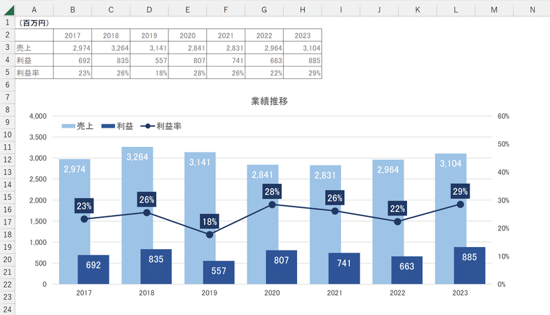 【excel】集合縦棒グラフ・折れ線グラフを同時に表示する。｜haru｜指先で余暇を生み出す仕事術