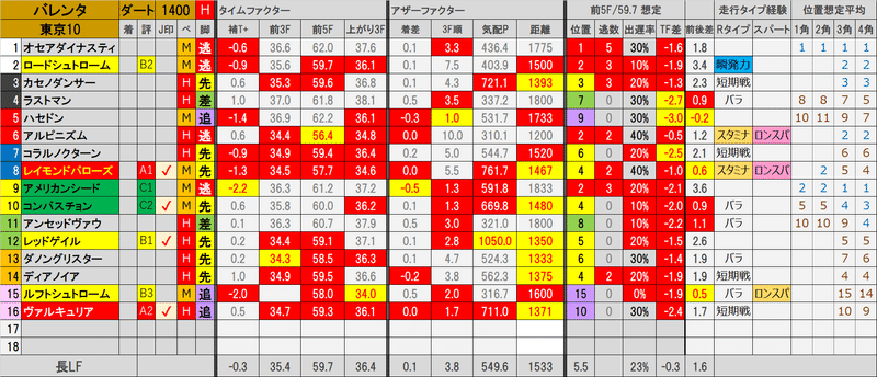2023.2.12京都記念＆共同通信杯を含むWIN5対象レース｜ジョニー競馬｜note