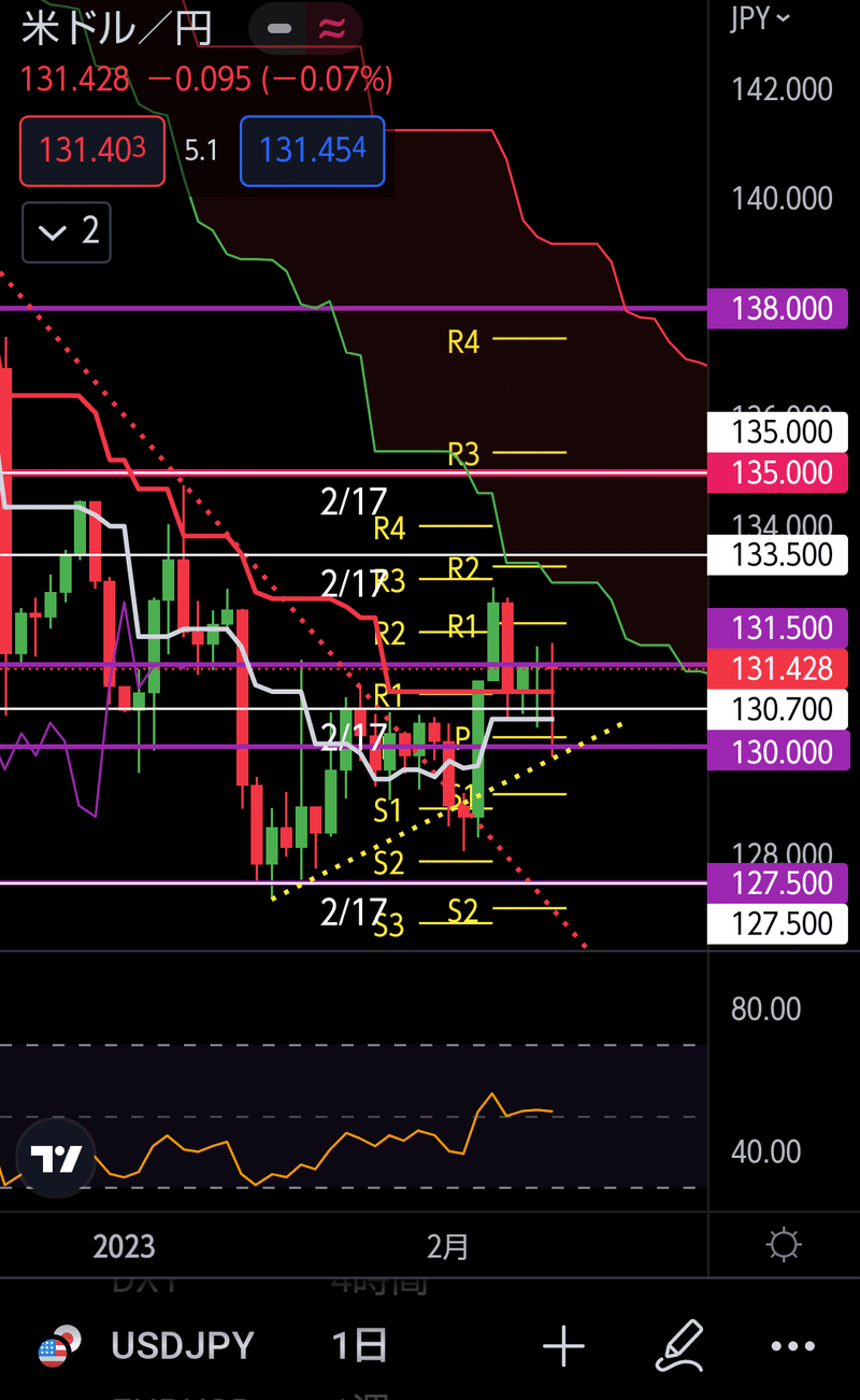 【FX】円に始まり円に終わるも方向感は出ず米CPIへ-今週の復習と来週へ向けて-｜衣谷一【FX】｜note