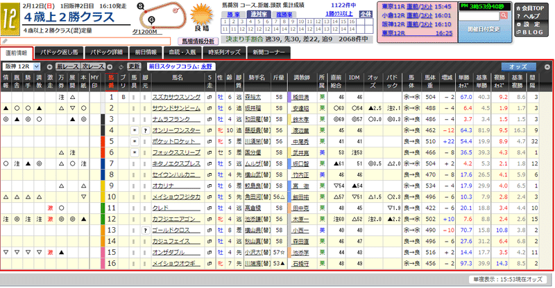 2/12(日) 阪神12R 直前情報｜JRDB 競馬アラカルト｜note