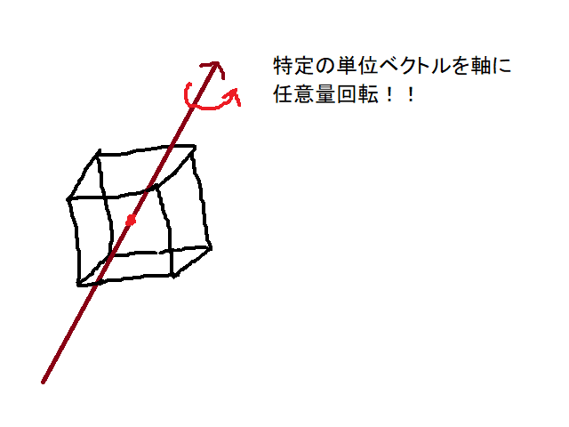 高校生でもわかりそうだけど、ちゃんと理解もするUnityでのクォータニオン運用法｜MetaFormingPro