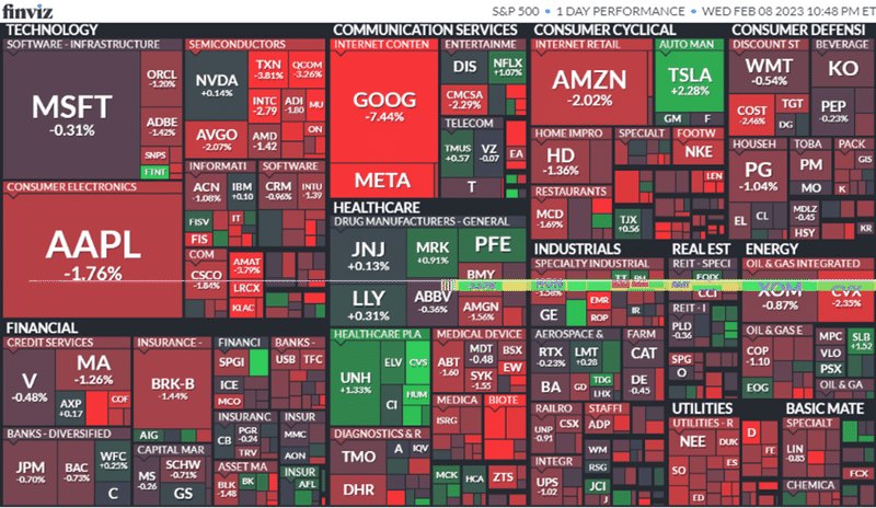 お昼休憩、帰宅時にサクッと!!日経速報2/13 後場終了｜GAFA投資戦記