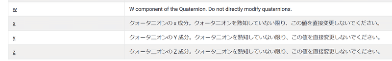 高校生でもわかりそうだけど、ちゃんと理解もするUnityでのクォータニオン運用法｜MetaFormingPro