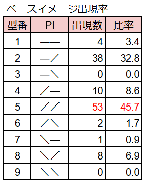 【重賞】レビュー（京都記念・共同通信杯・クイーンC）｜VRS18🐴