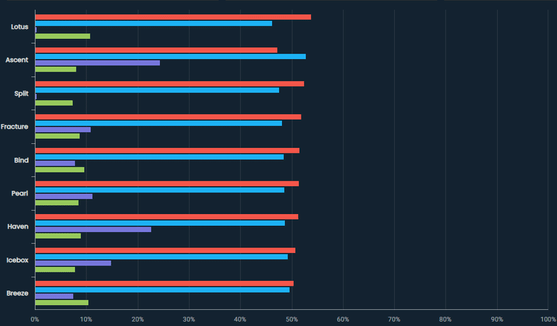 Valorant解体新書ASCENT（DEF編）｜ate（あて/えいと）
