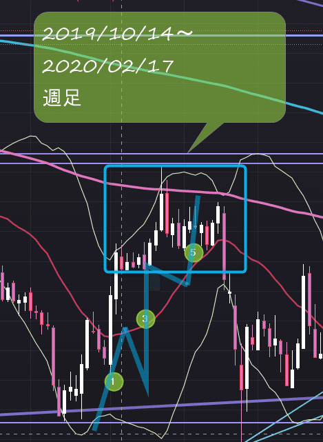 検証用2019｜Taira Maru
