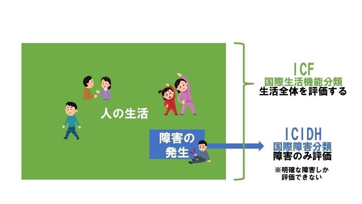 【柔整国試】学校では教えてくれない ICIDHとICFの“本質的な違い”｜花田隼人｜北海道若手治療家コミュニティ