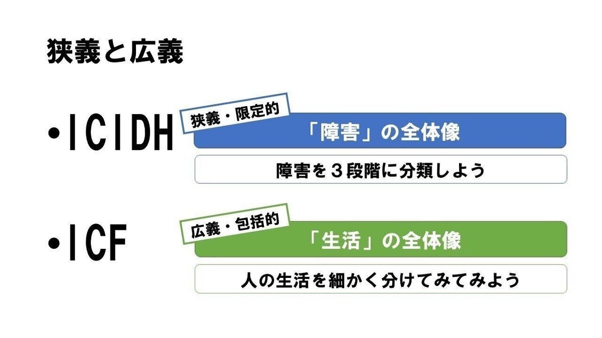 【柔整国試】学校では教えてくれない ICIDHとICFの“本質的な違い”｜花田隼人｜北海道若手治療家コミュニティ