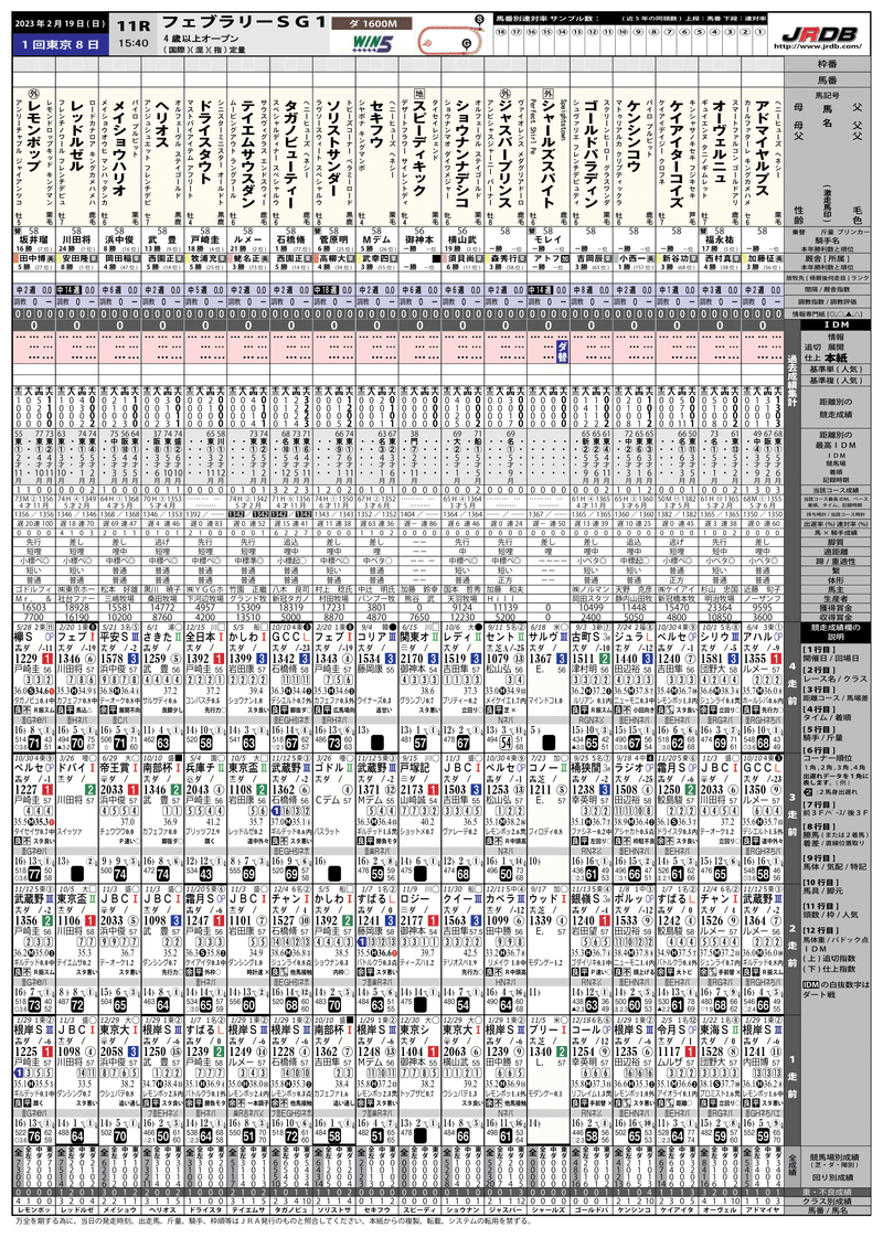 新ウェブレーシングペーパー(特別登録版)【2月18日～2月19日】｜JRDB 競馬アラカルト