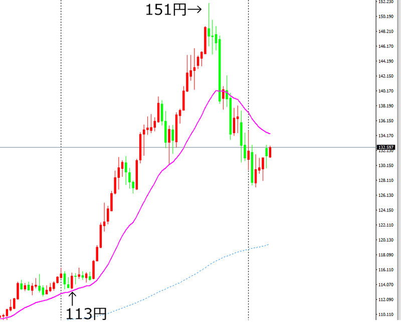 FXで方向が出る要因｜Ta_fx