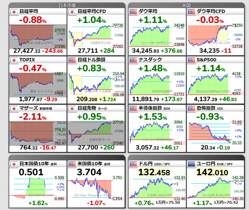 2023/2/14｜makuse｜note