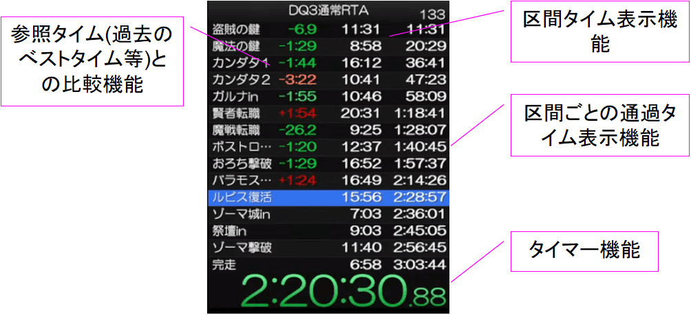 [RTA]LiveSplitの基本的な使い方｜castella1013