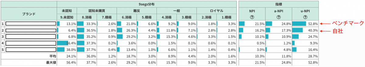 9segsデータを取得する3つのタイミング｜顧客起点マーケティングを、よりシンプルに、より奥深く、より事業に貢献するものに。