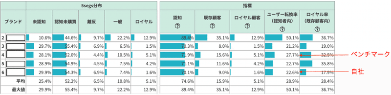 9segsデータを取得する3つのタイミング｜マーケティングの「言うは易し、行うは難し」を解決する｜note