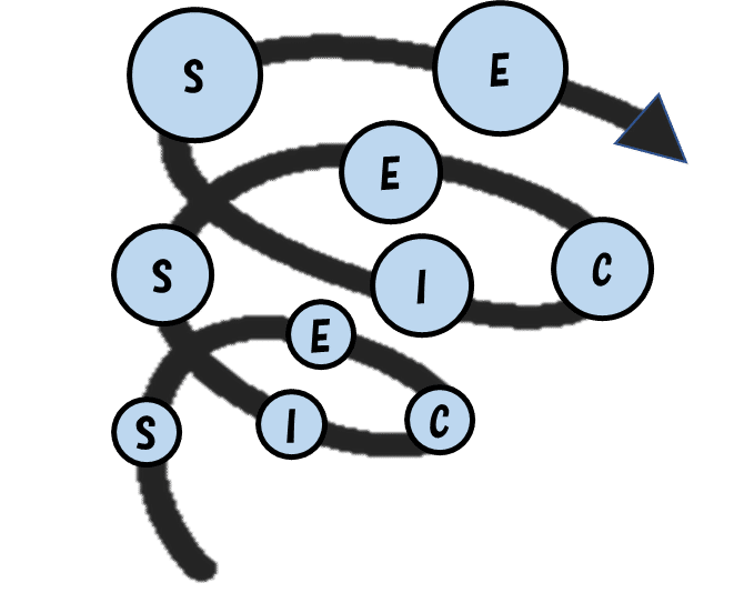 SECIを回して生まれるエネルギー｜塚本 牧生｜note
