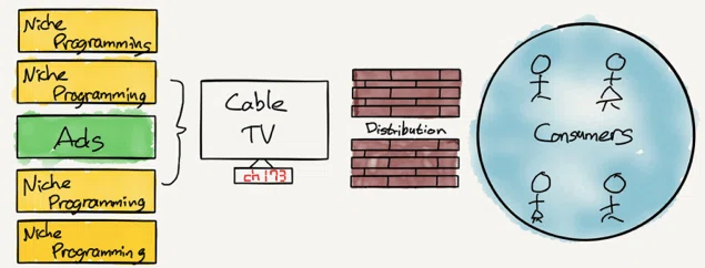 The Great Unbundling｜DeepL Memo