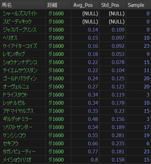 【展開分析】フェブラリーS（G1）｜VRS18｜note