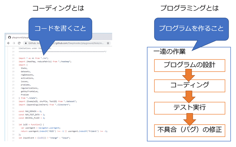 これからは誰でもプログラマ。だが、コーディングは不要。｜#ヒデ @hideh_hash_845