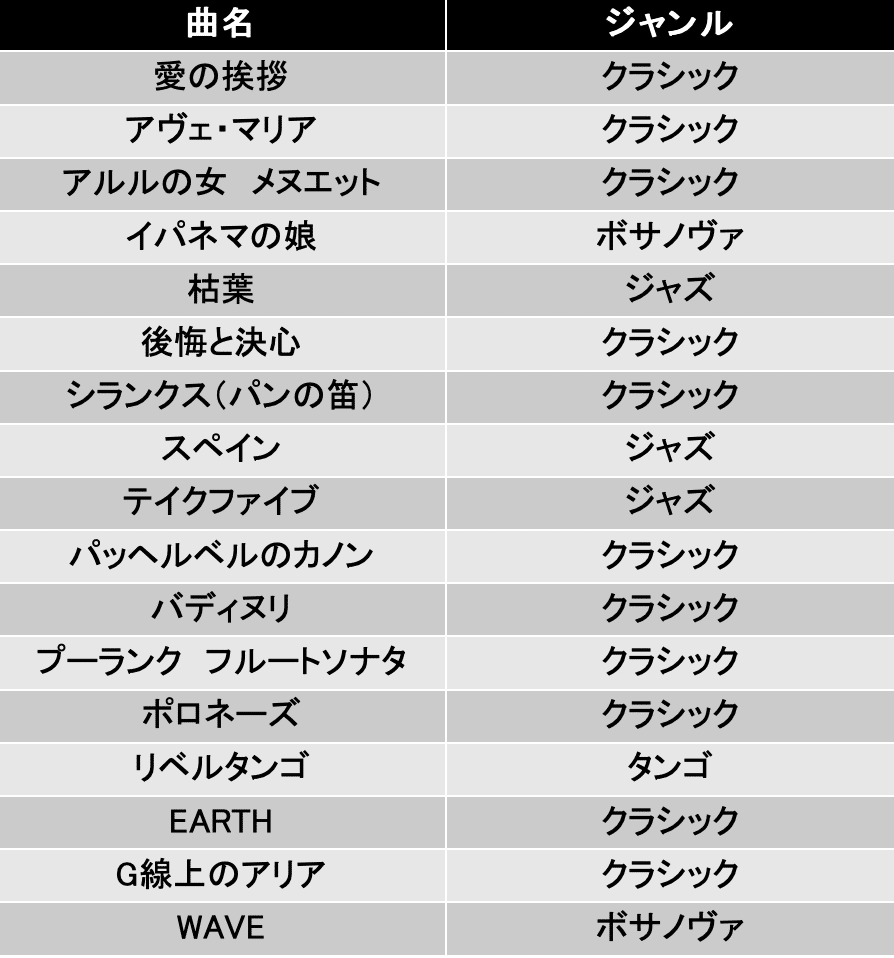【フルートのおすすめ曲紹介】仕事で忙しくて時間が取れない大人の方でも効率的に有名なフルートの曲が学べるnote｜Irassai@フルートブロガー