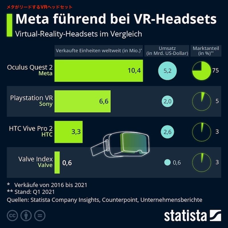 経済的要因としてのメタバース(Metaverse)｜DigitalCreator