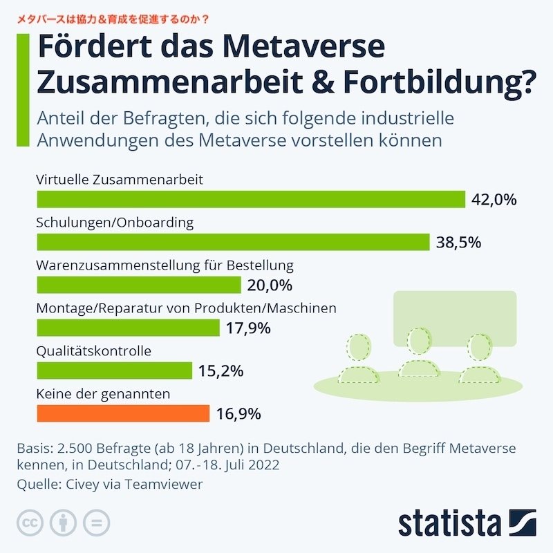 経済的要因としてのメタバース(Metaverse)｜DigitalCreator