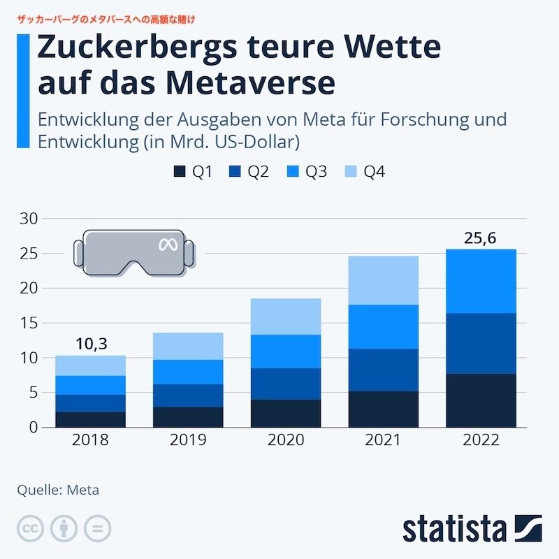 経済的要因としてのメタバース(Metaverse)｜DigitalCreator