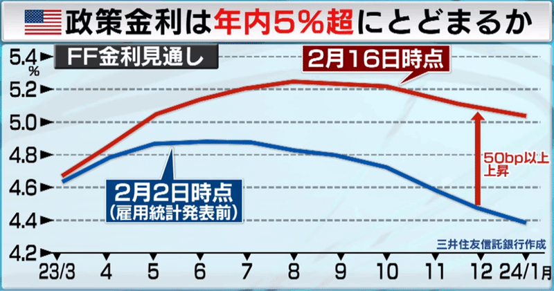 【寄付き前】日経速報2/17 お昼休憩、帰宅時にサクッと!!｜GAFA投資戦記｜note