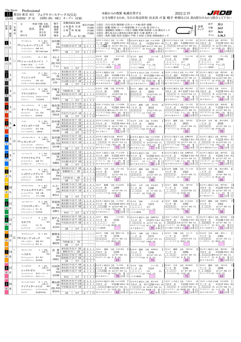 2/18(土)＆小倉大賞典＆フェブラリーSの「早刷り枠確定新聞」をご覧いただけます｜JRDB 競馬アラカルト｜note
