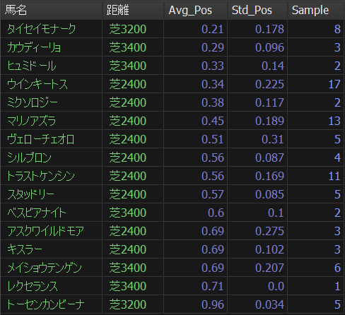【展開分析】ダイヤモンドS（G3）｜VRS18🐴