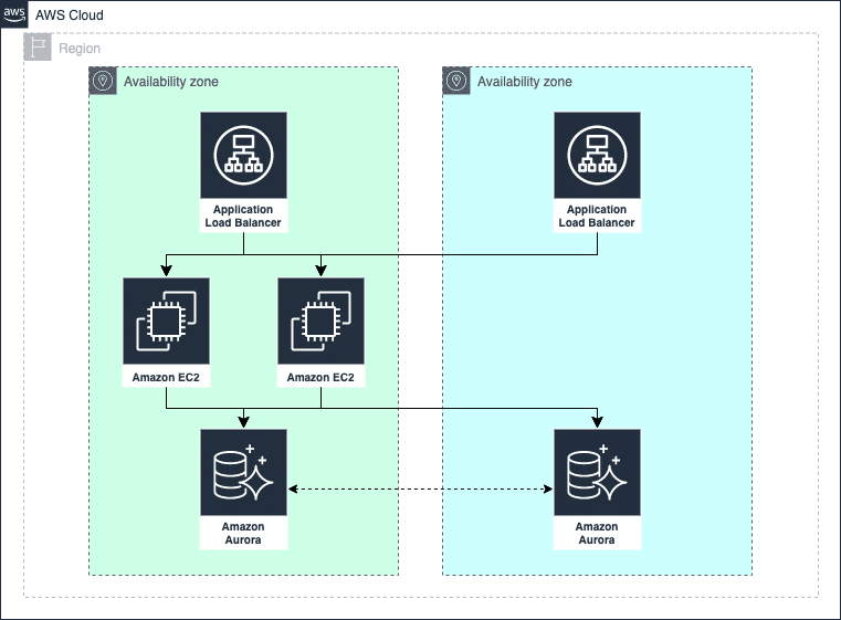 akippaインフラ改善物語｜Taro Yamashita