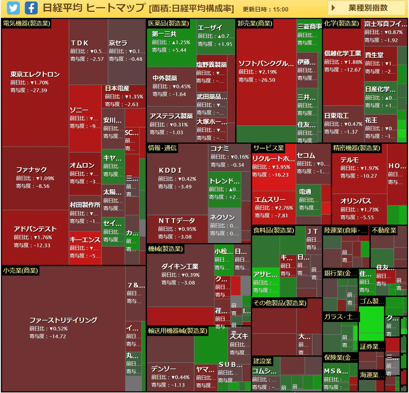 【後場終了】日経速報2/17 お昼休憩、帰宅時にサクッと!!｜GAFA投資戦記｜note