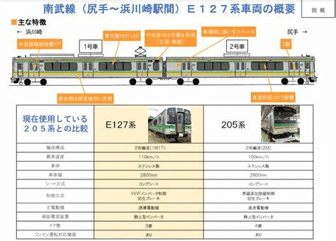 南武支線205系1000番台置き換えに、E127系を導入することについて｜4直チャンネル