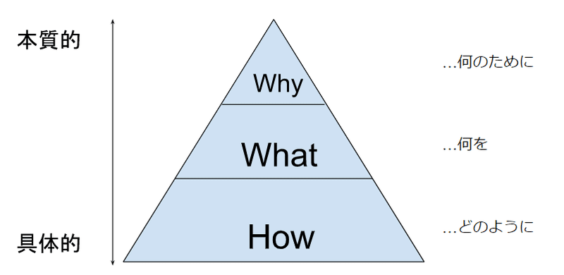 2W1Hとコミュニケーション｜理学療法メモ