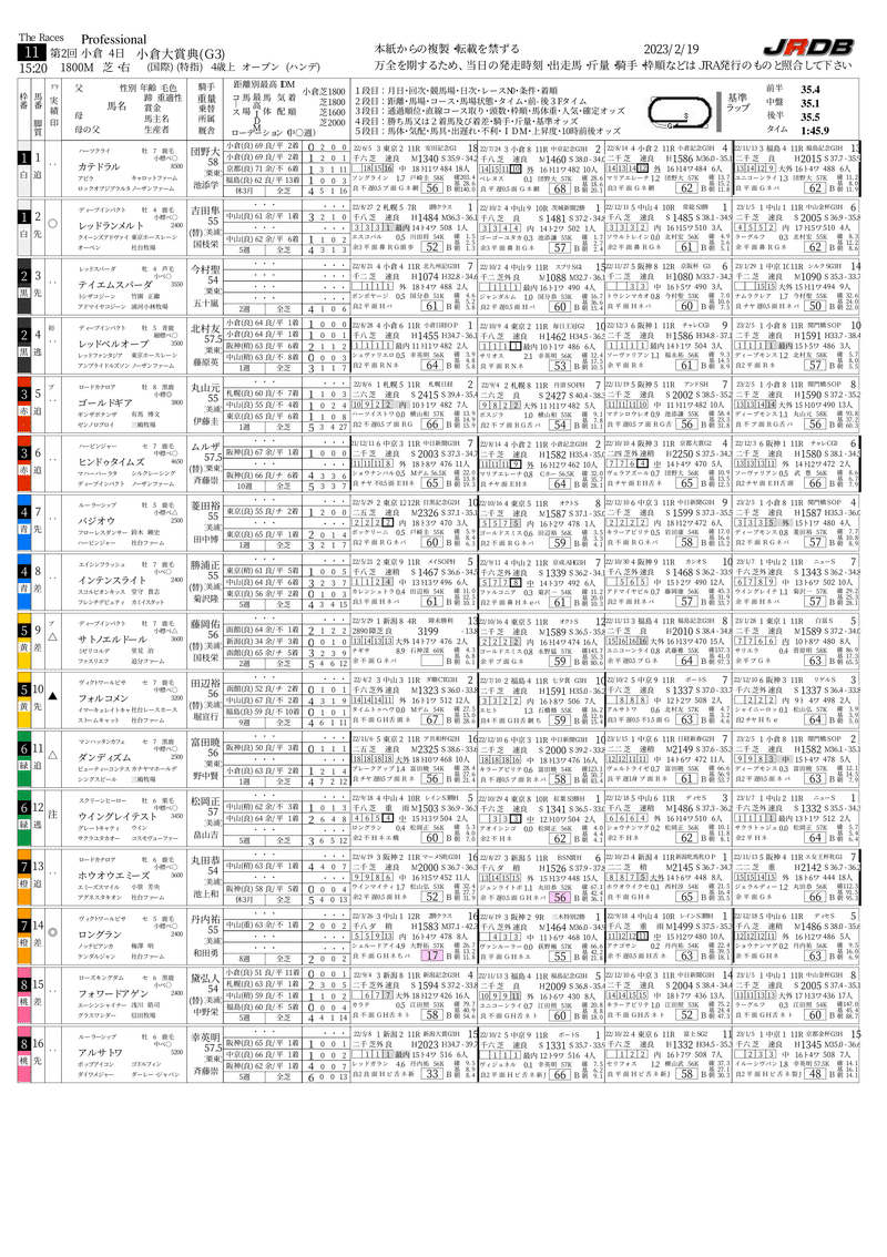 2/19(日)分の「早刷り枠確定新聞」をご覧いただけます｜JRDB 競馬アラカルト｜note