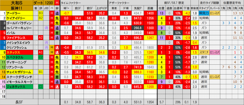 2023.2.19フェブラリーSを含むWIN5対象レース｜ジョニー競馬｜note