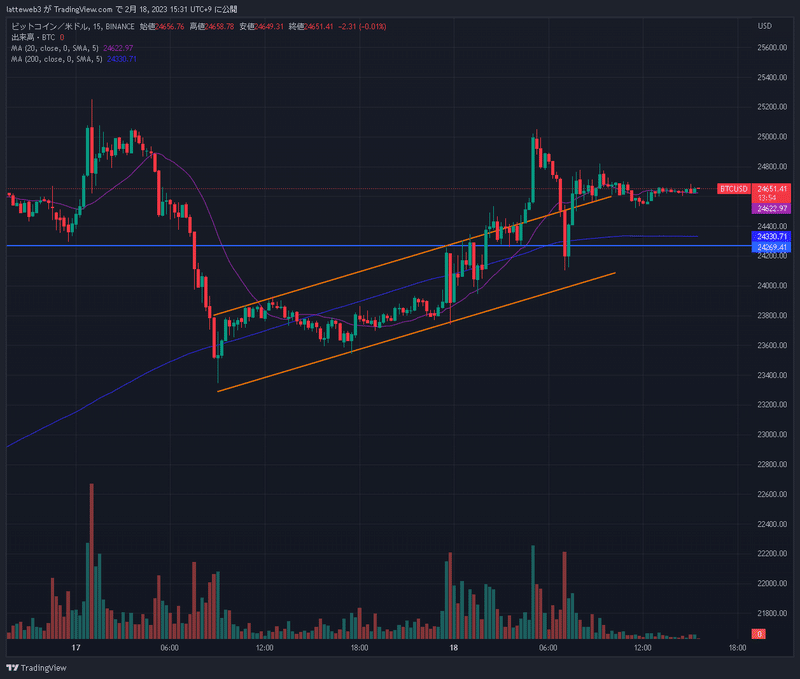 20230218トレード日記｜move_on｜note