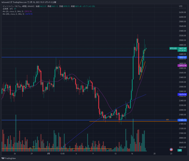 20230218トレード日記｜move_on｜note