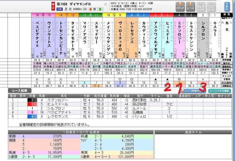 フェブラリーステークス サイン予想2023｜RYO｜note