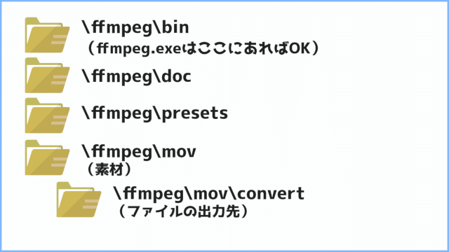 【YMM4】『YMM4ひとくちTIPS - その02』の補足｜L.A.D.