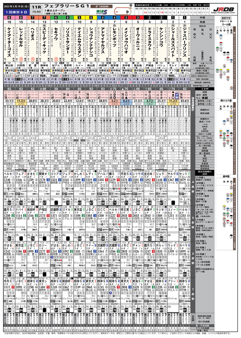 2/19（日）東京11R フェブラリーS 赤木の予想｜JRDB 競馬アラカルト