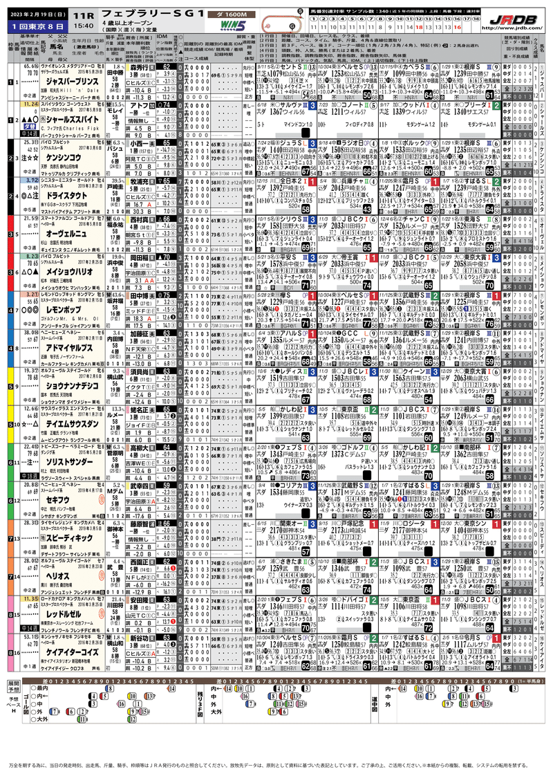 2/19（日）東京11R フェブラリーS 赤木の予想｜JRDB 競馬アラカルト